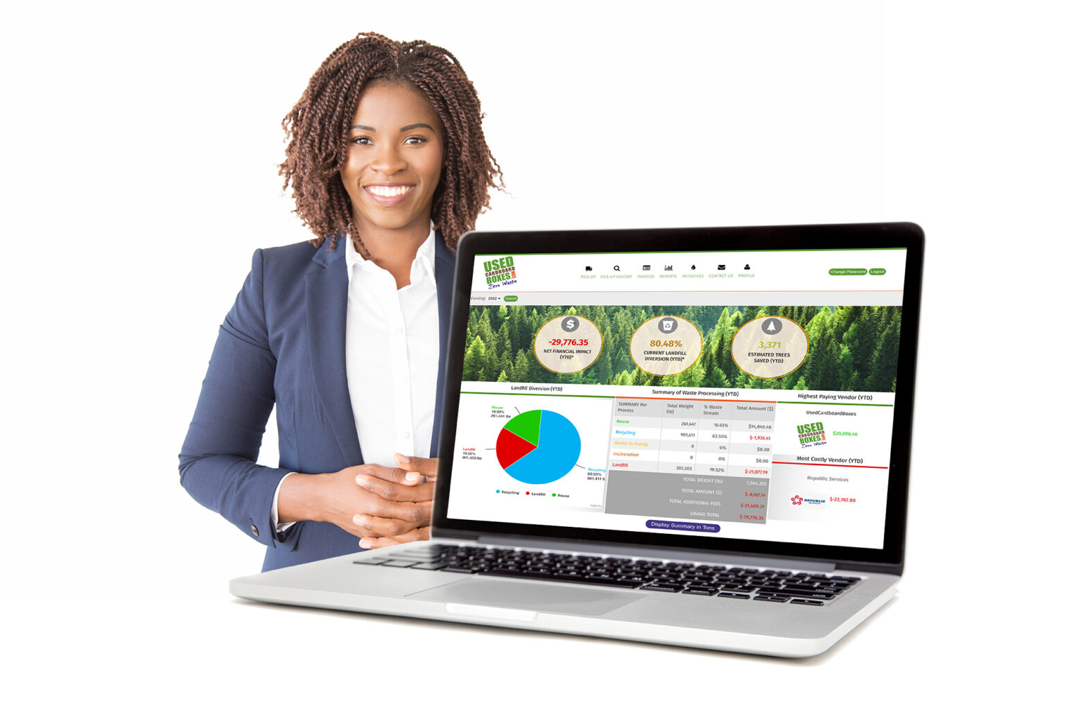 UCBZeroWaste – a part of UCBEnvironmental – Focused on Sustainable ...